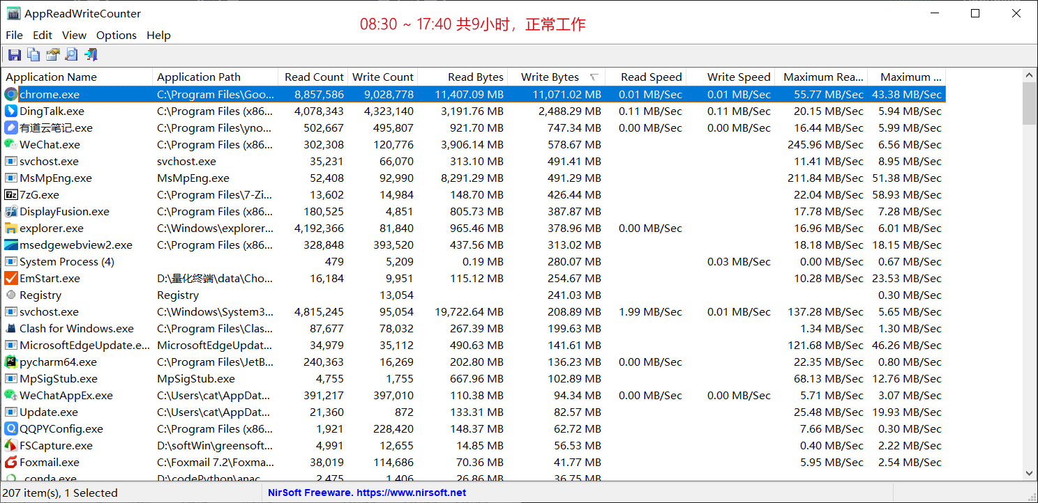 AppReadWriteCounter: chrome每天疯狂写硬盘的监控情况